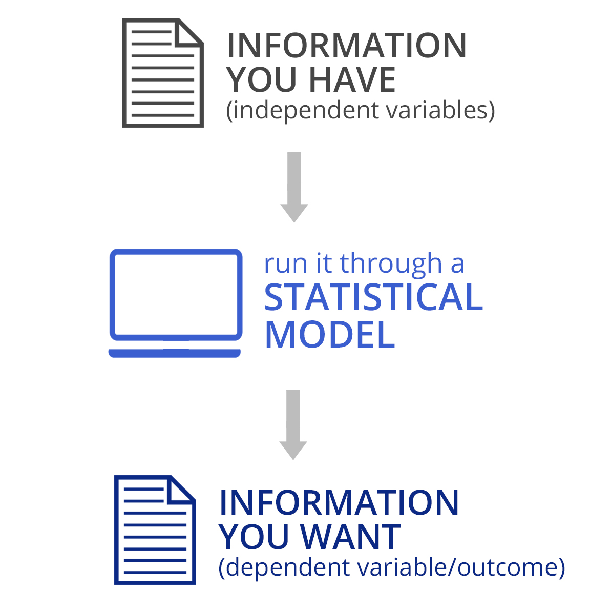 RootsCamp's Next Top Model: What is a (statistical) model? - ShareProgress