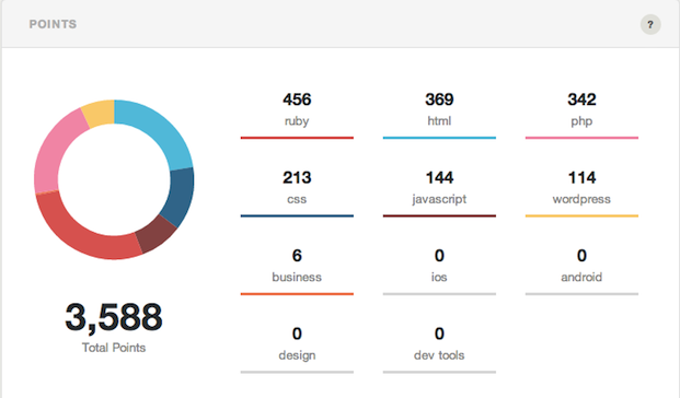 How Nonprofits Can Increase Engagement Through Gamification - ShareProgress
